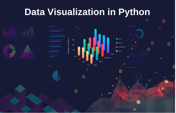 Data Visualization in Python. “A Picture is worth a Thousand Words ...