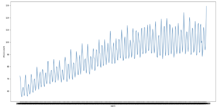 The ARMA, ARIMA, and SARIMA models of time series analysis — An ...