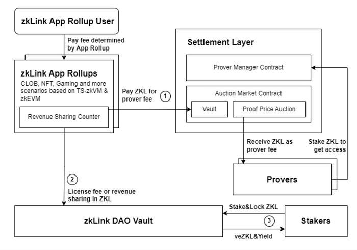 ZKL 토큰 소개. zkLink란 무엇입니까? | by Hayden | Medium