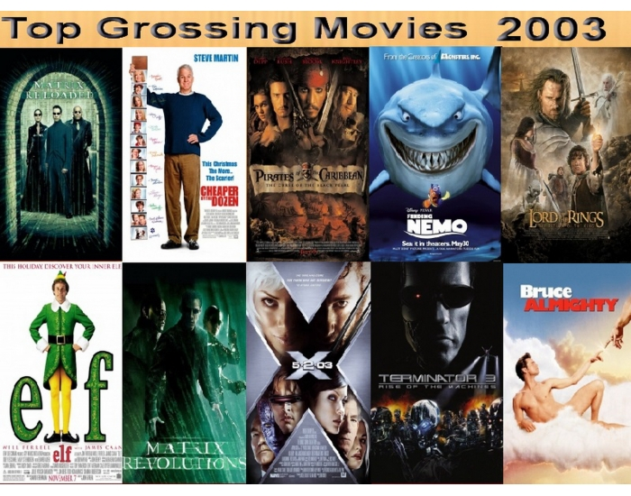 The 20 Highest Grossing Movies Of 2003 | by Rariuxm | Aug, 2024 | Medium