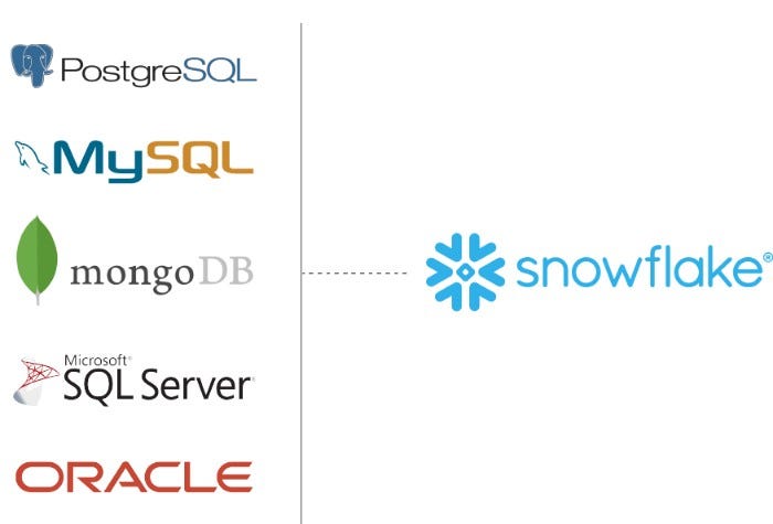 Snowflake Snowpipe Streaming with Change Data Capture (CDC) | by Streamkap | Medium