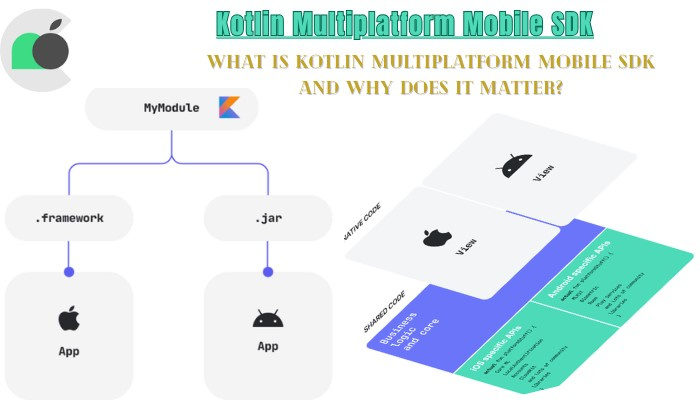What is Kotlin Multiplatform Mobile SDK and Why Does it Matter? | by Rana Adnan | Stackademic