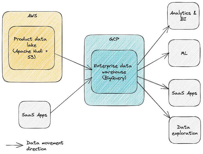 dbt— Foundations for transformation | by Thành Phương | Medium