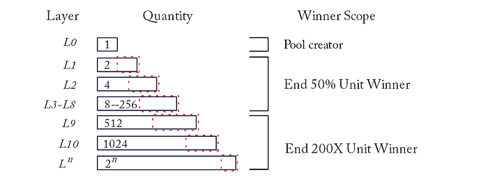 Interpretation of Doubler White Paper | Part III : Winner Mechanism and ...