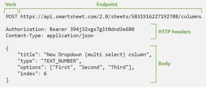 REST APIs: Overview with Lansa - Blog Lansa - Medium
