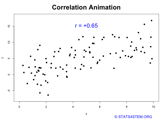 Unraveling the Intricacies of Correlation: Methods, Assumptions, and ...