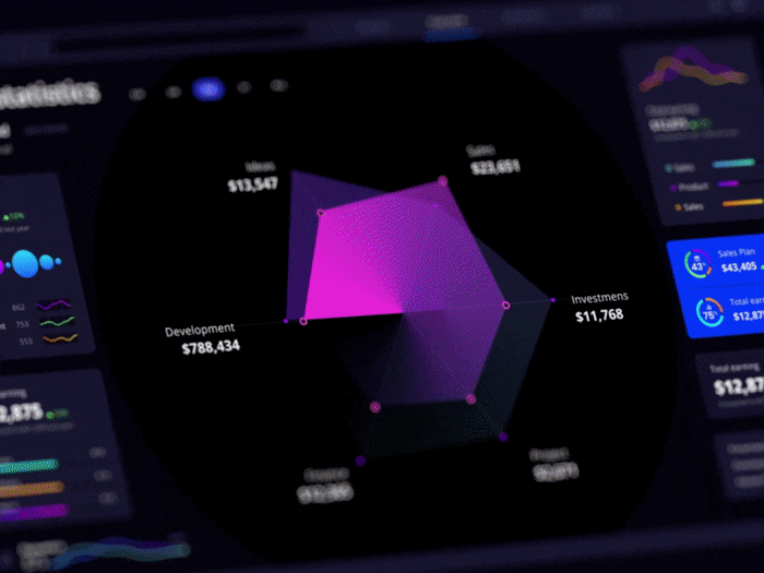 Aesthetic and Playful Dashboard UI Designs | Medium