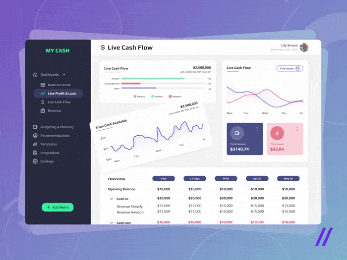 Chart-based and Minimal Dashboard UI Design Works | TMDesign