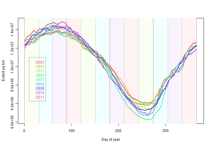 Stationarity for Timeseries Analysis | by Dipanwita Mallick | Analytics ...
