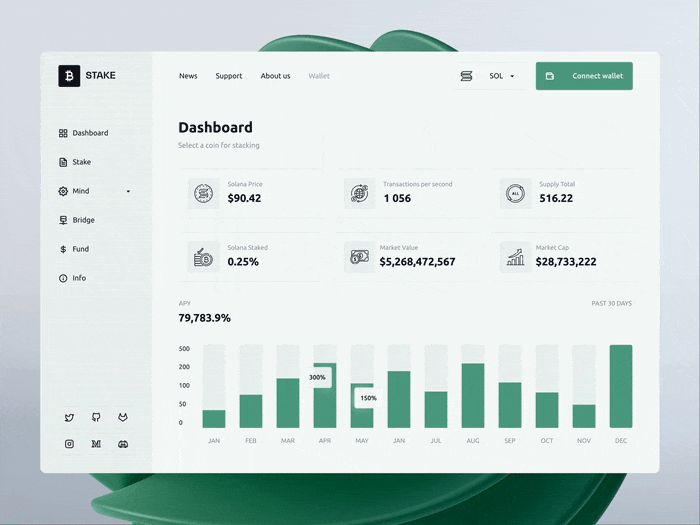 Fluid and Immersive Dashboard UI Design Ideas | TMDesign