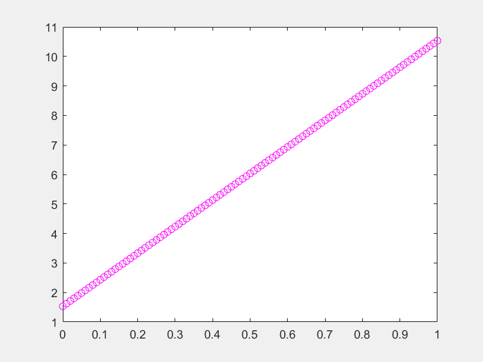 ใครอยากทำไฟล์เคลื่อนไหว ไฟล์ gif ด้วย Matlab สามารถดูตัวอย่างการเขียนนี้ ได้เลย - MATLAB BKK ...