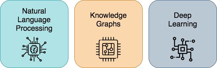 User Experience Using Natural Language Processing | by Ty Farris | Medium
