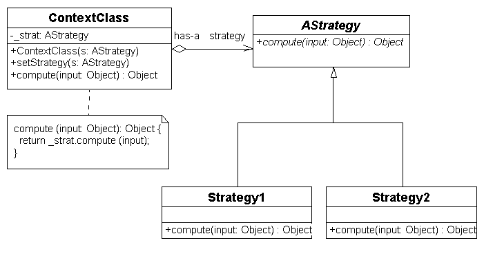 Strategy Design Pattern | Android real-life example | by Jehad Kuhail ...