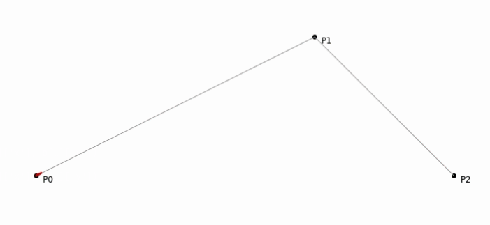 Introduction to Processing with Bezier curves | by Mohit Mayank | The ...