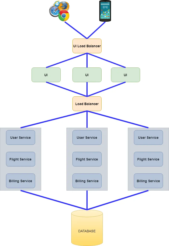 Benefits and Drawbacks of Monolithic Architecture | by Adelina Martin ...