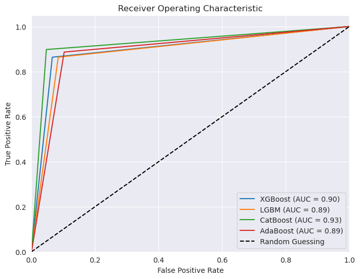 Insta-Fake? Detecting Fake Accounts on Instagram with Machine Learning | by Luís Fernando Torres ...