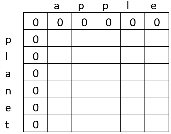 Visualizing Dynamic Programming As Tables By Computing Macroxela Medium 