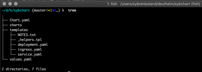 TREE COMMAND - Sybren Boland - Medium
