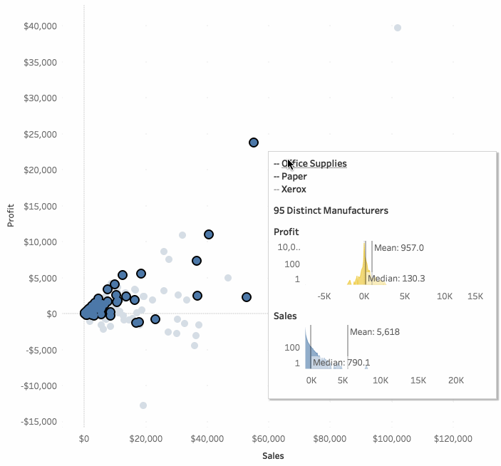 Interactive Statistical Analysis. Authors can quickly access selection ...