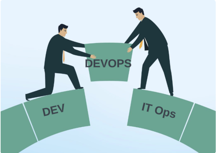 Understanding the Intersection of DevOps: Where Dev and Ops Converge | by Esther Nnolum | Medium