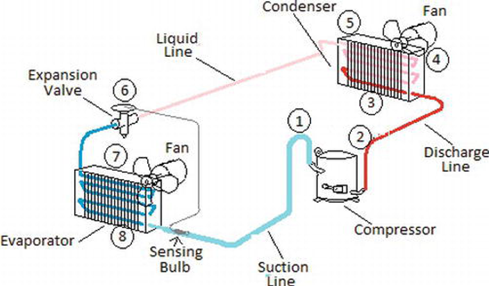 Thermo-Electric Air Conditioning System for Cars | by Ashay Patil | Medium