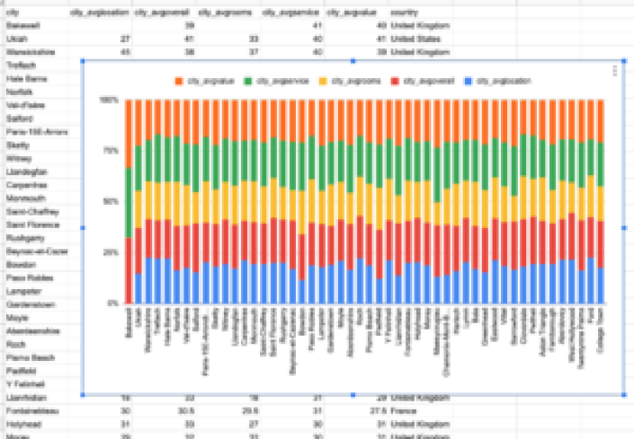 Simple dataviz with N1QL and Google Sheets. | by Couchbase | Couchbase ...