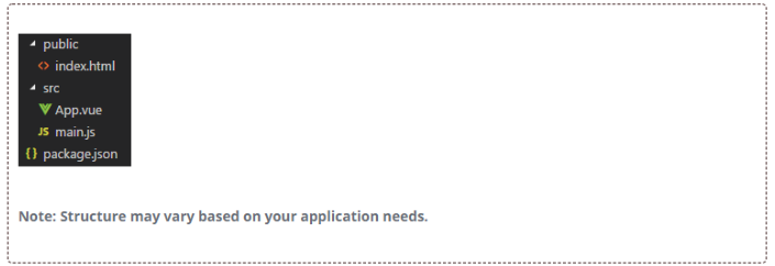 Getting Started with Vue Scheduler | by Shanika Wickramasinghe | Vue.js Developers | Medium