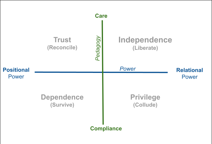 4 Quadrants of Teaching. The Effective Application of Pedagogy… | by ...