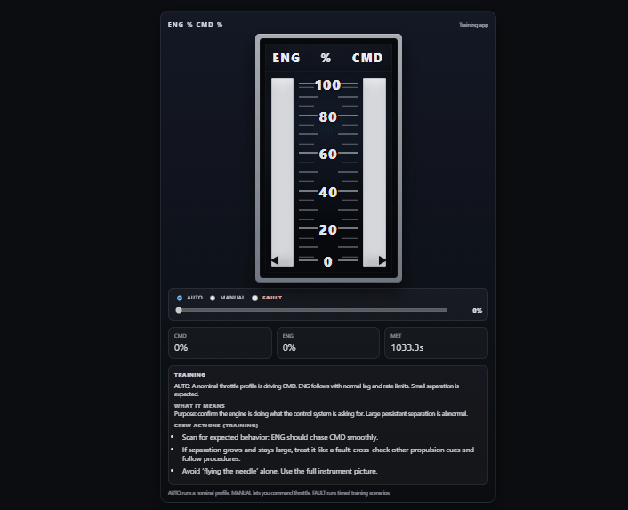 Creating a 1960’s Lunar Module Thrust Indicator Using HTML, CSS and Python | by Py-Core Python ...