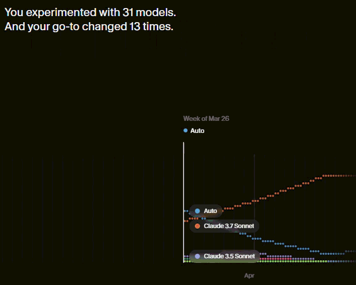 I’ve Used Every Single Cursor Feature Since Day One. Here’s What ...