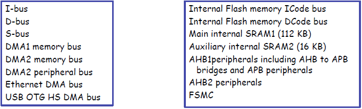 RCC (Reset and Clock Controller). In the world of embedded processors ...