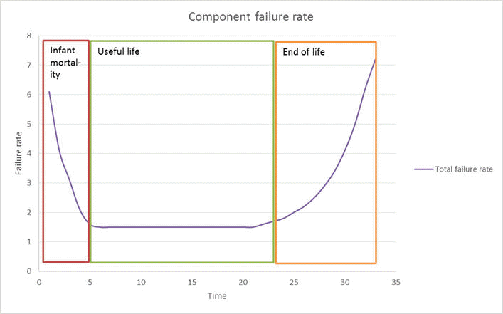 Reliability and availability basics - Software Design - Medium