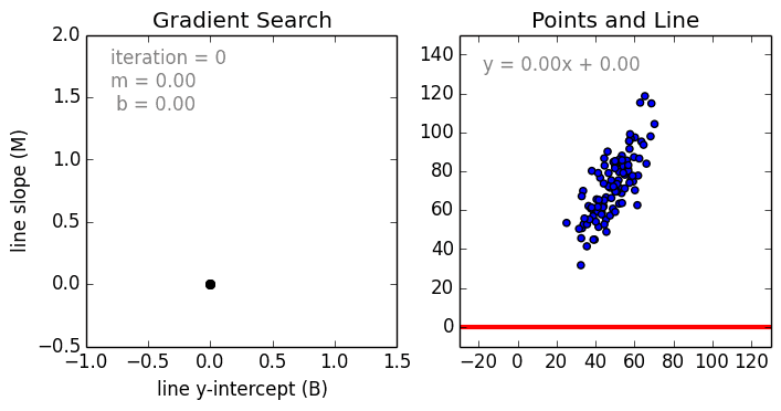 Understanding Gradient Descent. What is gradient descent? | by Vijay ...