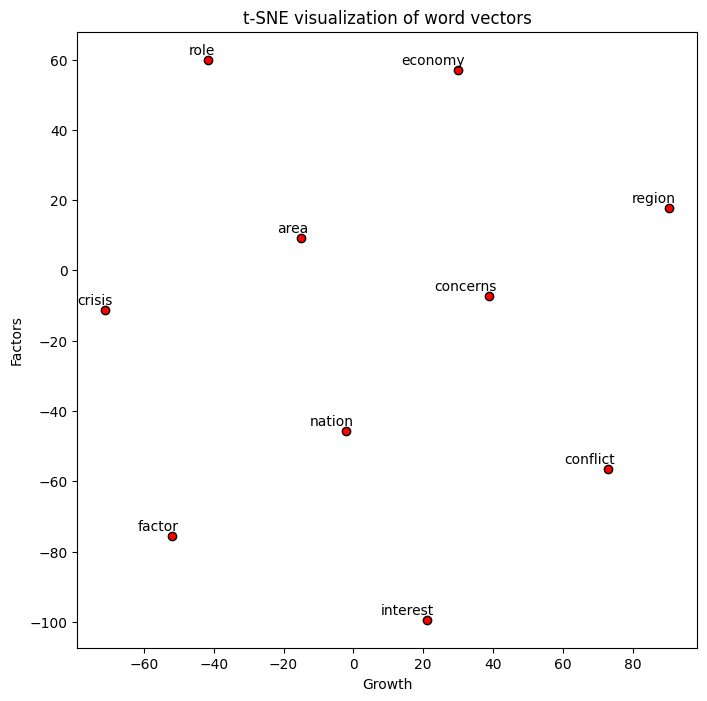 Natural Language Processing: Vectors and Embeddings | by Vishal Mysore ...