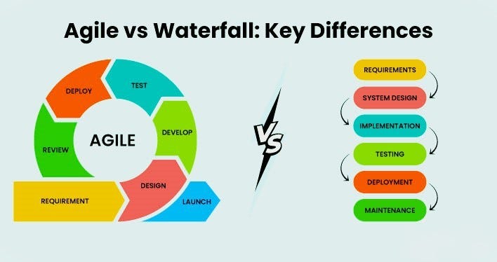 Water Fall vs Agile Methodology!. Certainly! Here’s a detailed example to… | by R. Ganesh | Medium