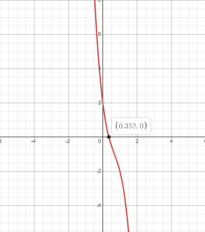 Optimizing Sums: A New Approach to Maximizing Output by Summing a ...