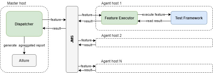 Running tests in parallel for Desktop apps | by Viktoria Seluianova ...