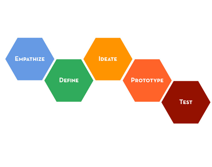 Revisiting the UX Double Diamond — a UX case study | by Natasha Jahchan ...