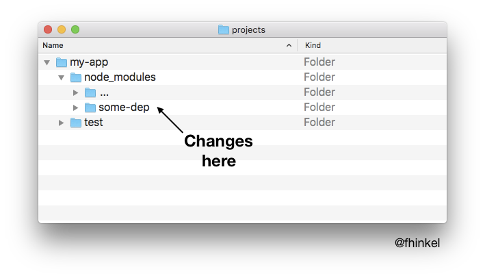 Understanding npm-link. npm link is a command that creates a… | by ...