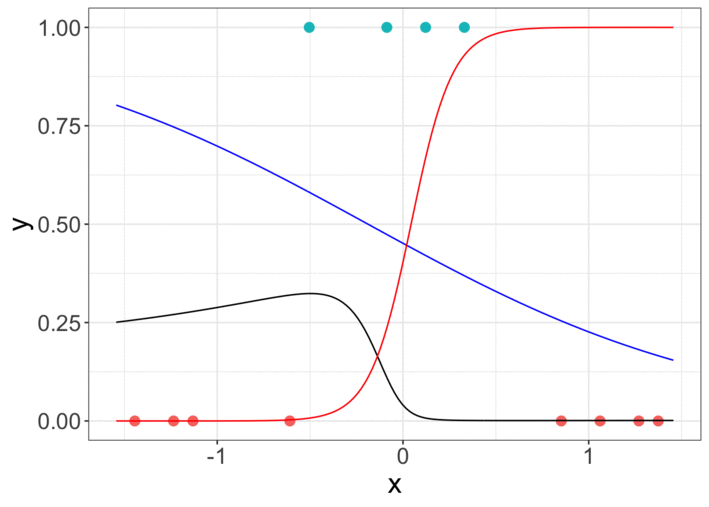 Visualizing Neural Networks A Step By Step Guide With Python 7408