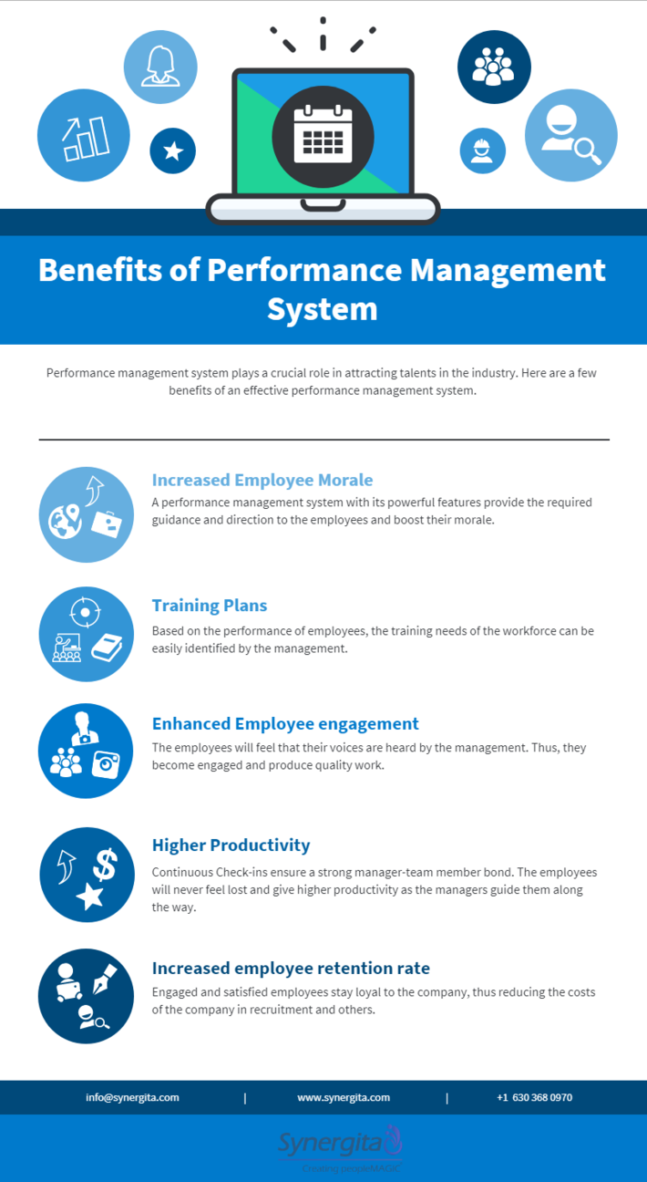 Benefits of Performance Management System - Synergita OKR - Medium