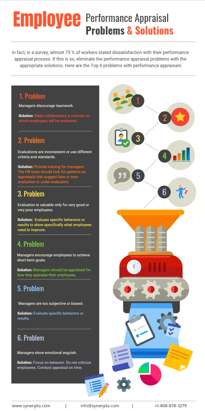 Employee Performance Appraisal Problems and Solutions | by Synergita ...