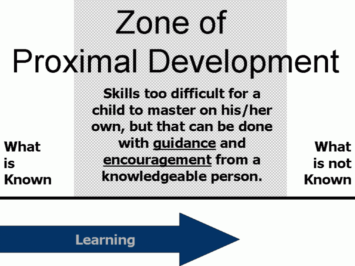 Nurturing Young Minds: A Parent’s Journey into ZPD, Deliberate Practice ...