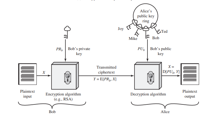 Cryptography in Blockchain. Cryptography dates back centuries where ...