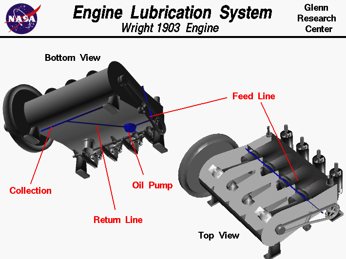 What is the role of lubrication in a diesel engine? | by Brenda Rose ...