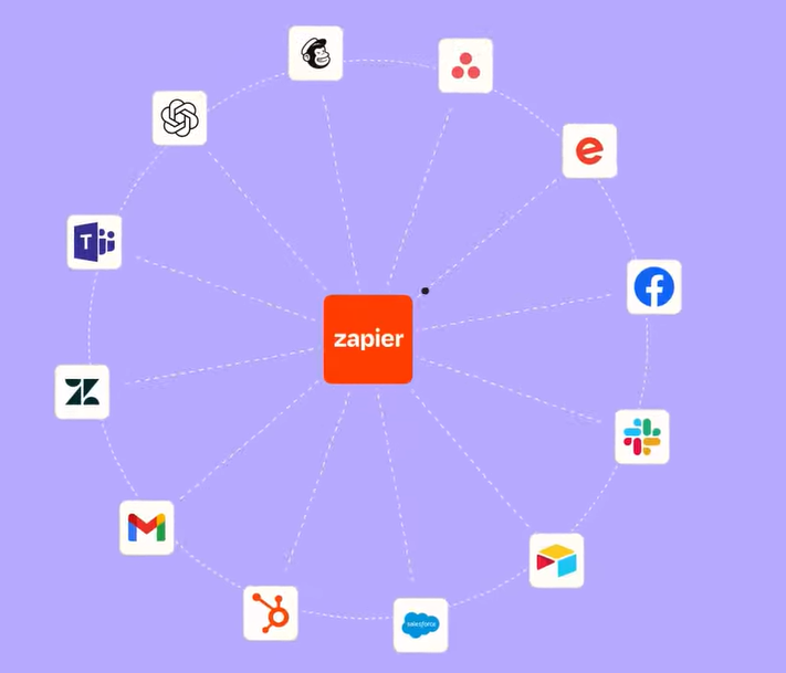 7 Must-Try Zapier Workflows to Automate Your Business and Save Hours ...