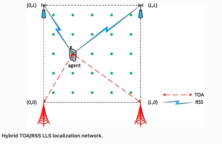Research Trend 6 — Localization What Is Localization By Caleb M