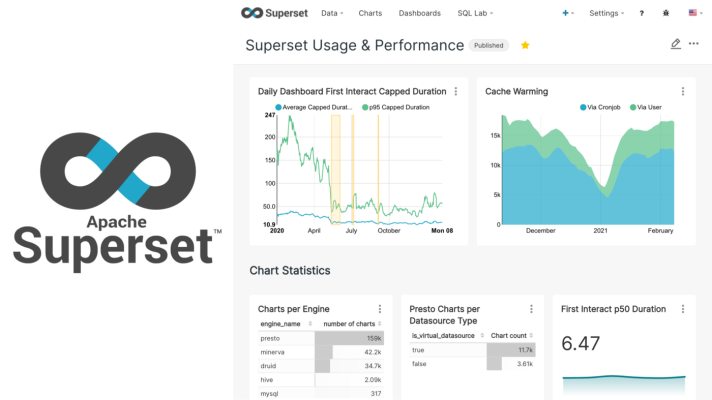 Install Apache Superset on Windows Machine in Development Mode | by ...