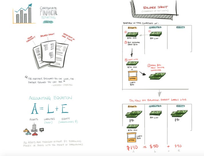 Learning Frames for Going Back to School | by Shane M. Lester | Medium