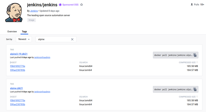 Jenkins Container With Docker Requirement By Sysadmin To Devops Medium 6700